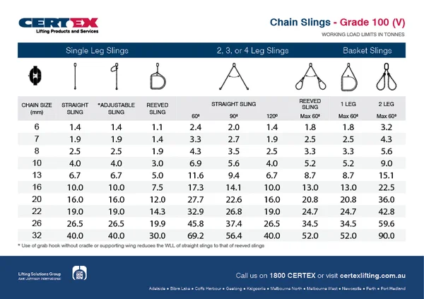 Safe Use & Load Limits of Chain Slings | Certex Australia